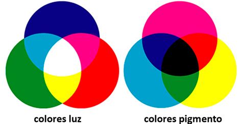 3con14 TIC I 2021 22 1ºBTO La teoría del color