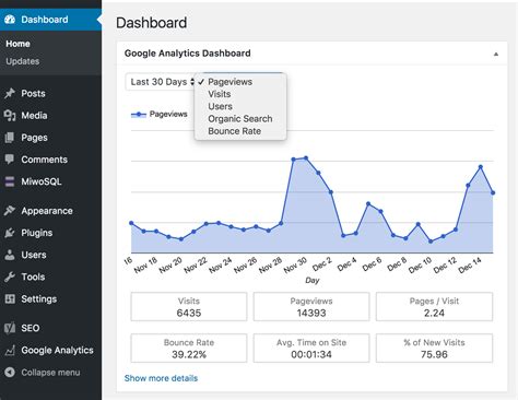 Google Analytics WordPress How To Properly Setup Visualmodo