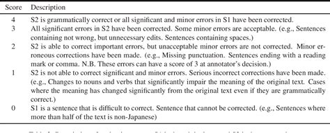 table 1 from construction of a quality estimation dataset for automatic evaluation of japanese