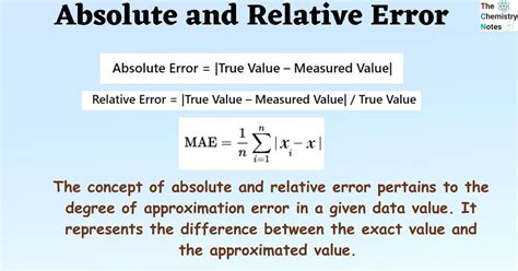 absolute and relative error definition formula examples differences