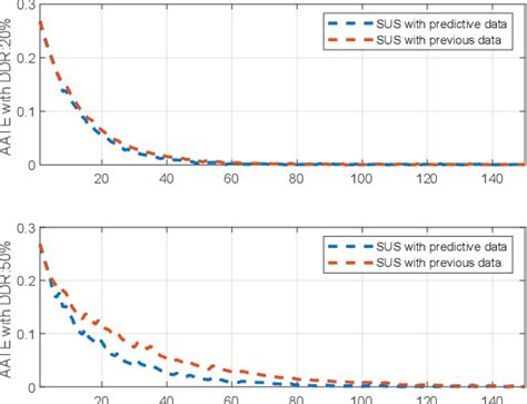 figure 1 from a novel successive updating scheme of iterative learning control for networked