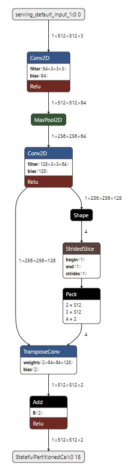 tensorflow lite gpu delegate error with jni c on android 10 api 29 · issue 56545