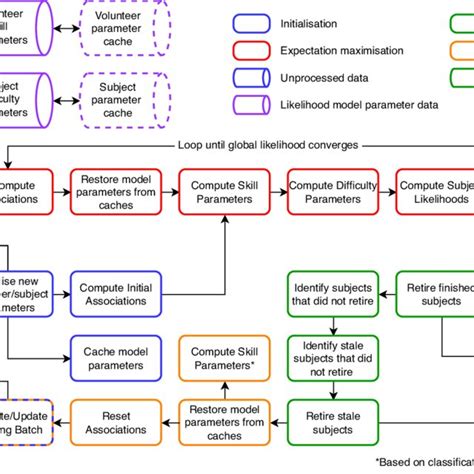 schematic overview of the aggregation algorithm download scientific diagram