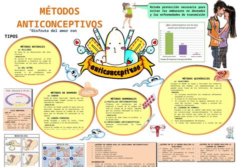 DOCX INFOGRAFÍA MÉTODOS ANTICONCEPTIVOS PDFSLIDE NET