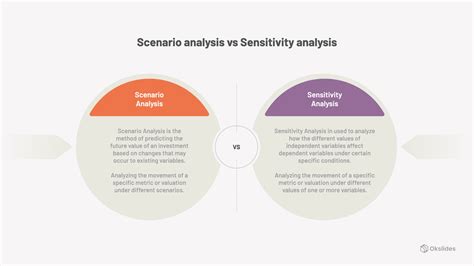 scenario analysis vs sensitivity analysis okslides