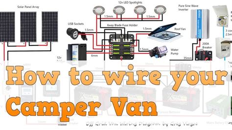 Pin On Camper Ideas