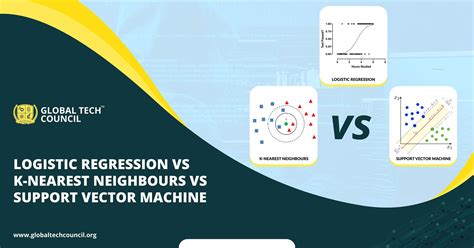 logistic regression vs k nearest neighbours vs support vector machine
