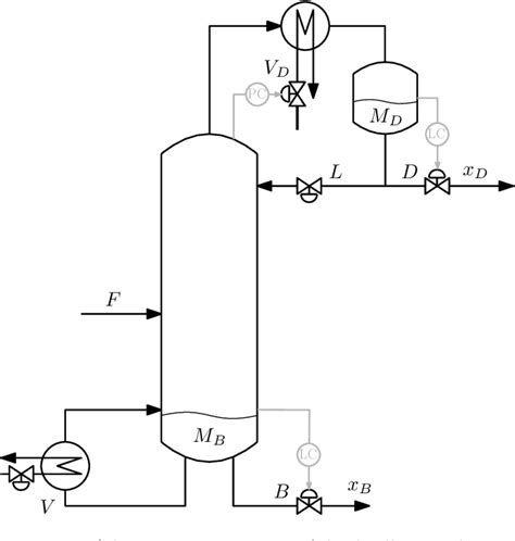 figure 1 from systematic design of active constraint switching using selectors semantic scholar