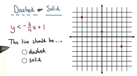 Dashed Line In Sequence Diagram