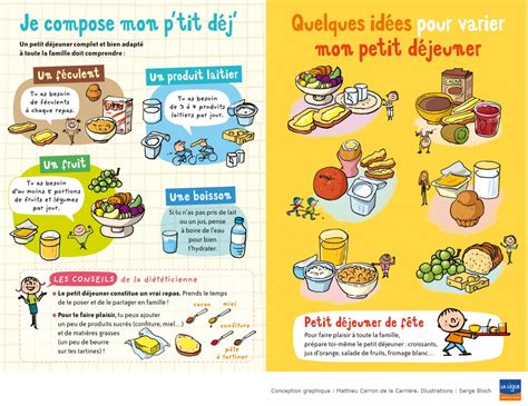 Mon petit déjeuner idée de composition conseils diététiques Lig up