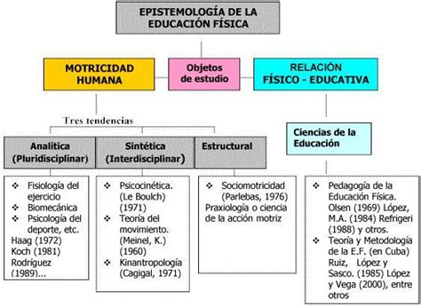 Alguien Me Pasa Una Imagen De Un Mapa Conceptual De Las Ramas De La