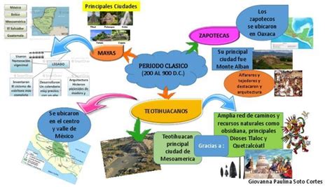 Mapa Conceptual De Los Mayas En El Periodo Formativo Brainly Lat
