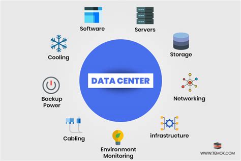 Components Of A Datacenter Temok Hosting Blog