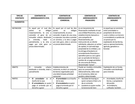 Cuadro Comparativo Tipos De Contrato