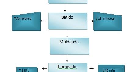 View Diagrama De Flujo De Almacenamiento Images Midjenum
