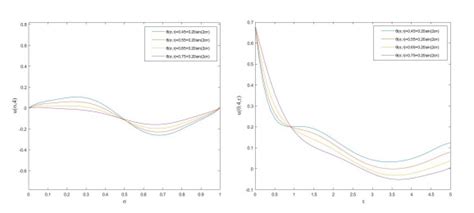 numerical approximation of a variable order time fractional advection reaction diffusion model
