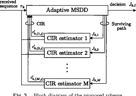 figure 3 from adaptive multiple symbol differential detection of mapsk over frequency selective