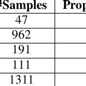 Balanced Classes Samples Generated Using Keras ImageDataGenerator In
