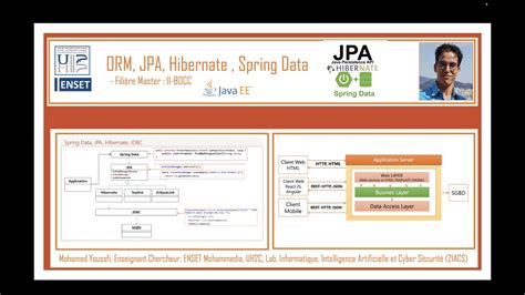 Orm Jdbc Jpa Hibernate Spring Data Concepts De Base Youtube