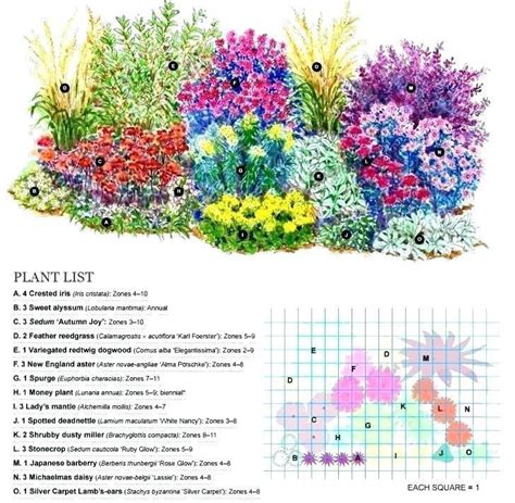 A Comprehensive Overview On Home Decoration In 2020 Perennial Garden