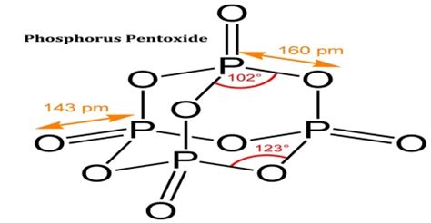 Phosphorus Pentoxide Assignment Point