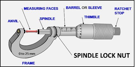 Parts Of Micrometer