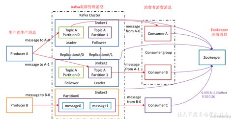 kafka的消息数据积压处理方案详解（两个方向） kafka消息积压解决方案 csdn博客