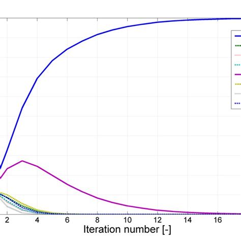 network model identification for rba 8 case where the correct download scientific diagram