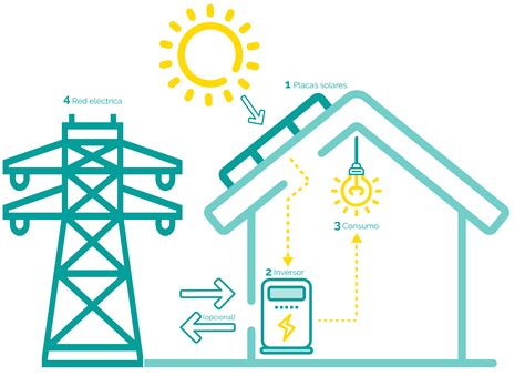Autoconsumo Fotovoltaico Todo Lo Que Necesitas Saber CRES