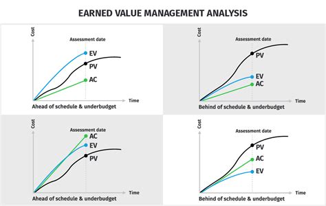 An Earned Value Management EVM Guide Cleopatra Enterprise