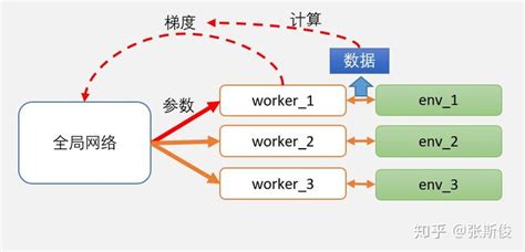 算法学习（十九）——a3c csdn博客