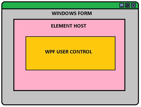 using licensed winforms controls in wpf images