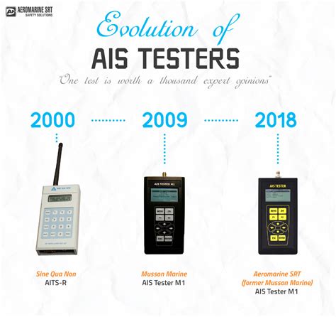 Annual Testing Of Automatic Identification System AIS GMDSS Radio