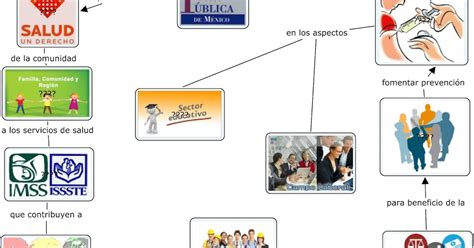 ENTS UNAM Salud Pública MAPA MENTAL SALUD PÚBLICA Y SU RELACIÓN CON