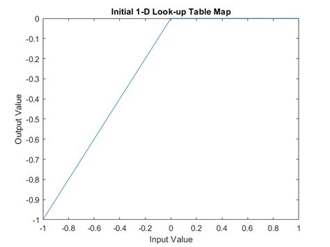 calibrate xcp characteristics matlab and simulink example mathworks 日本