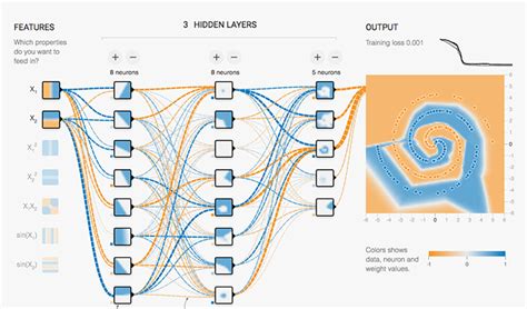 Understanding Neural Networks With TensorFlow Playground Google Cloud