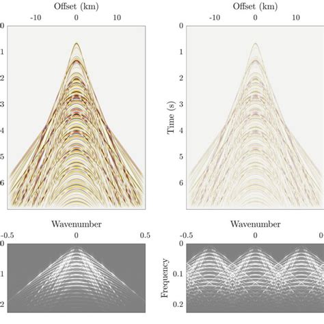 pdf three parameter radon transform based on shifted hyperbolas