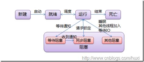 python多线程执行 python多线程详解 csdn博客
