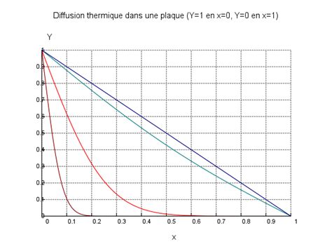 Découvrir 116 imagen diffusivité thermique formule fr thptnganamst