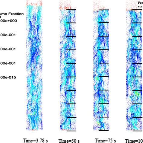 pdf large eddy simulation of gas liquid two phase flow in a bubble column reactor using a