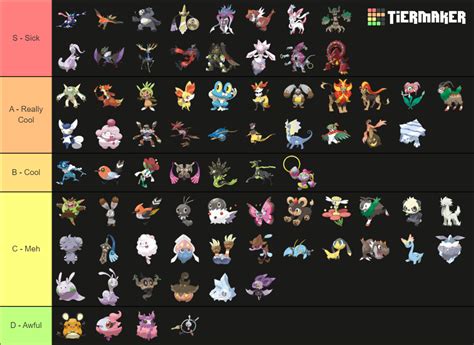 All Gen 6 Pokemon Kalos Tier List Community Rankings TierMaker