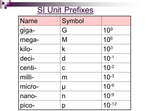Unit Conversion Between Systems Of Measurements Flashcards Quizlet