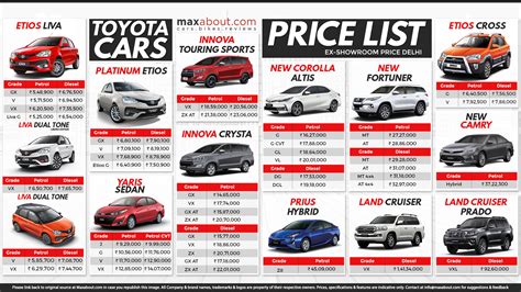 Toyota Price List 2023 Philippines PELAJARAN
