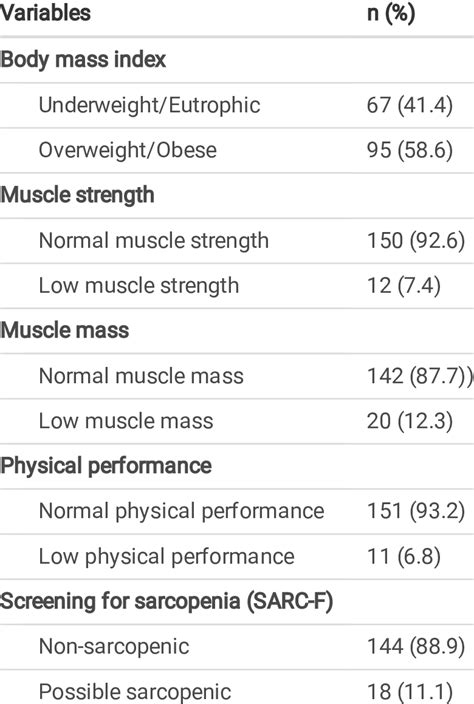 Physical Evaluation And Functional Capacity Of Preoperative Cancer