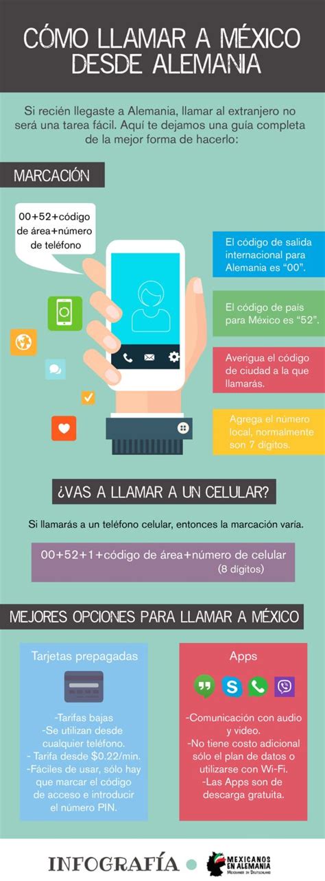 Guía para llamar a México desde tu teléfono móvil DonComo
