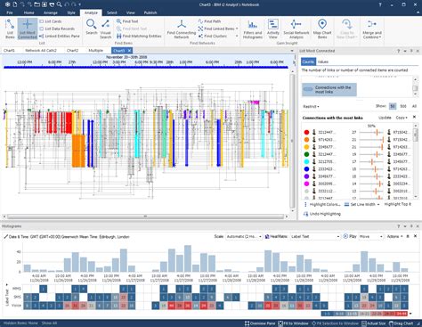 ibm i2 analyst s notebook visión general españa