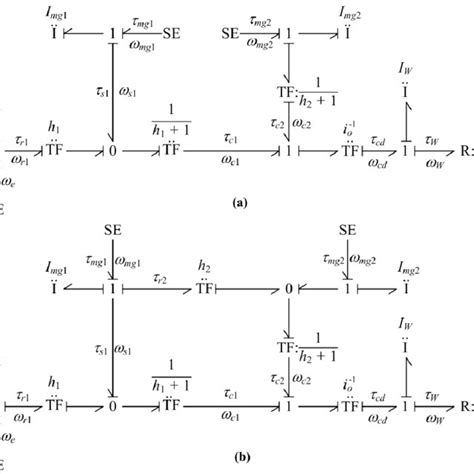 reduced hev bond graph model for the first low speed mode a and the download scientific