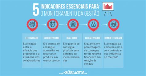 O que é e como fazer dashboard de indicadores de desempenho