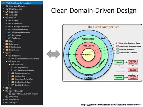 domain driven design cheat sheet herofbling