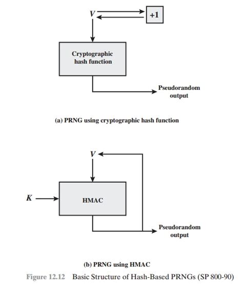 deterministic pseudo random number generator algorithm desertqlero